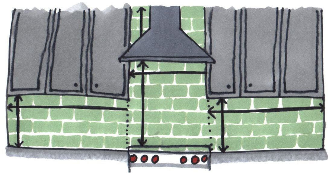 Kitchen Backsplash: 4 Simple Steps to Get Started | Kitchen Remodeling